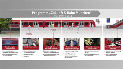 Echtzeit Map Umgebaute Züge And Co So Will Sich Die S Bahn München Bessern München Tv