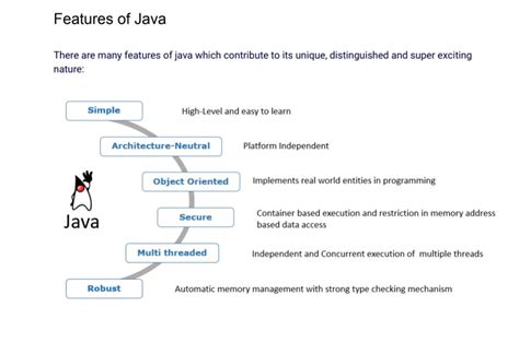 Renuka Yadav On Linkedin 100daysjavachallenge 100daysjavachallenge Java Learntocode
