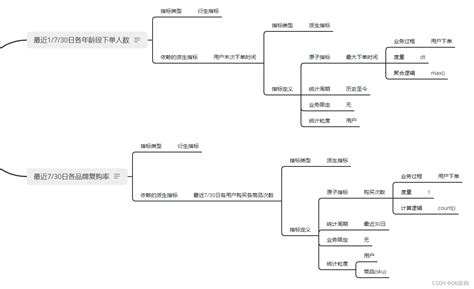 大数据项目之电商数据仓库系统 大数据项目之电商数仓 csdn博客
