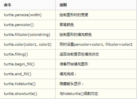 如何用python画图 Python学习网