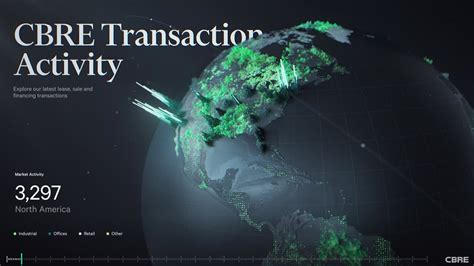 Rare Volume On Linkedin Datavisualization Automation Realtimedata