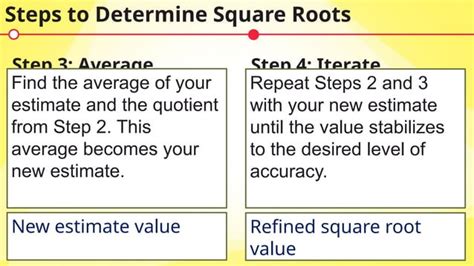 Math 7 Q2 1 Determining Square And Cube Roots Of Perfect Squares And
