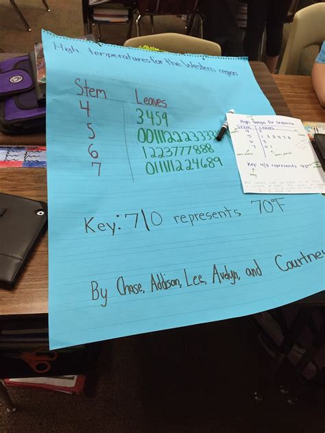 Teaching Redefined Stem And Leaf Plots