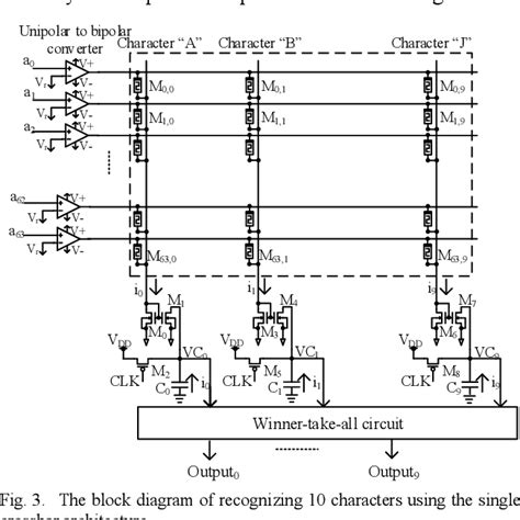 Figure 3 From Neuromorphic Character Recognition Using The Single Memristor Crossbar Array