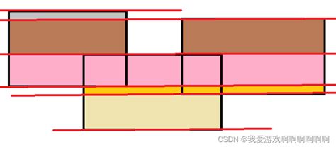 扫描线面积 Csdn博客
