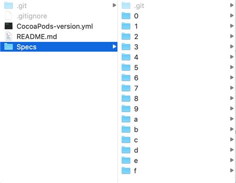 CocoaPods更新过程中出现的坑及解决方法 稻草人11223 博客园