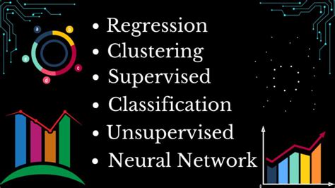 Image Classification Clustering Data Science Machine Learning Ml