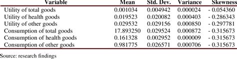 Moments Of Simulated Variables Under The Values Download Scientific