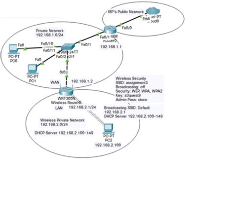 Solved Configure The Following Wireless Lab In The Packet Chegg