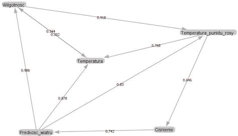 Figure 1 From Learning Fuzzy Cognitive Maps Using A Differential
