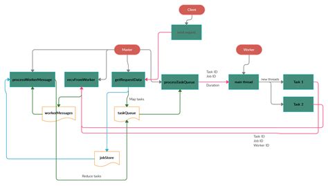 Yet Another Github Topics Github