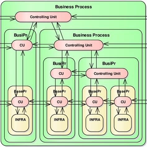 Class Diagram For Relationships Between Business And Realization