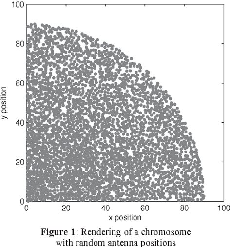 Figure 1 From Optimal Ska Antenna Configuration Using Genetic