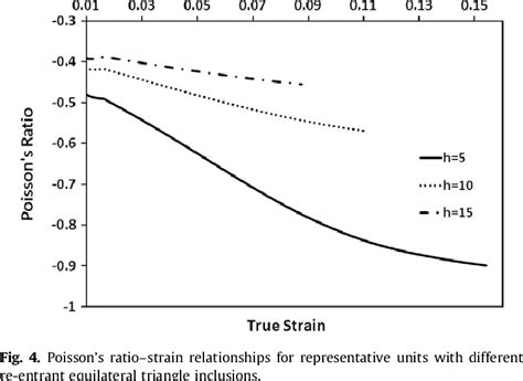 undeformed and deformed finite element models for units with different
