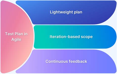 What Is A Test Plan In Agile Browserstack What Is A Test Plan In Agile Browserstack