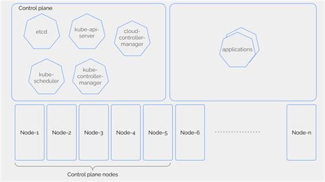 A Friendly Introduction To Kubernetes