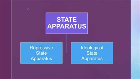 Louis Althusser Ideology And Ideological State Apparatuses Pptx