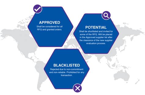 Supplier Classification Kus Group