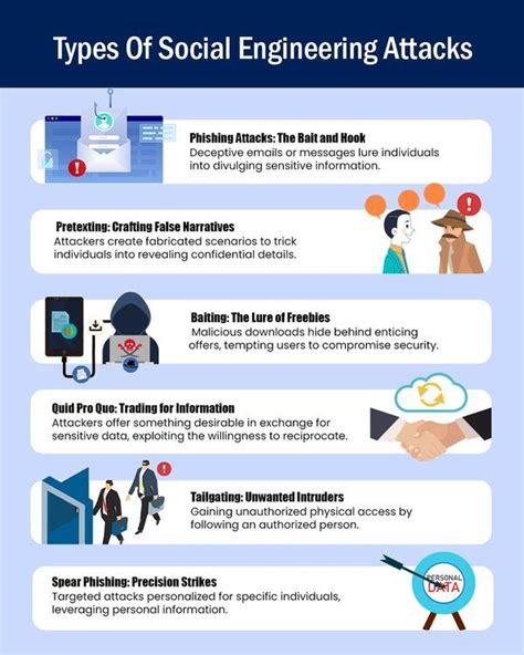 Socialengineering Social Engineering Cybersec Cybersecurity Cybersecurityexperts