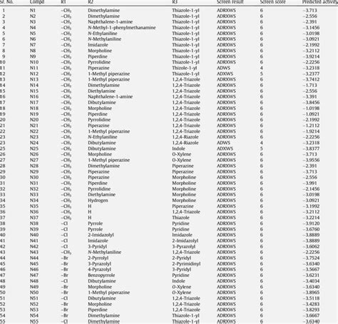 Structure Of Designed Nces Along With Predicted Activity Obtained By Download Scientific