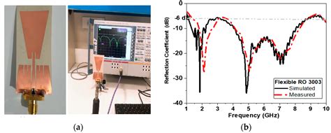 Complete Breast Cancer Detection And Monitoring System By Using Microwave Textile Based Antenna