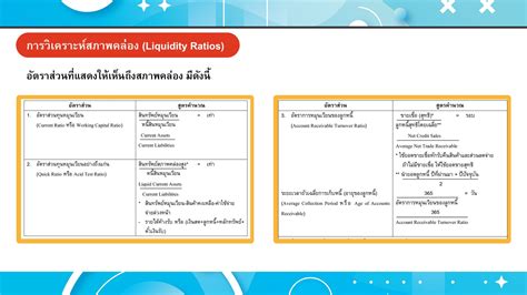 หน่วยที่ 5 การวิเคราะห์อัตราส่วนทางการเงิน Y Namkait หน้าหนังสือ 5 พลิก Pdf ออนไลน์ Pubhtml5