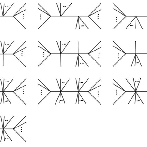 The Primitive Graphs Of The Type I I Download Scientific Diagram