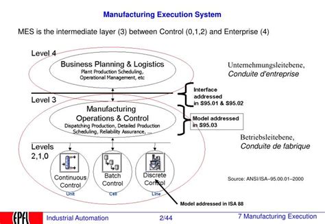 PPT Manufacturing Execution System MES 6 2 Pilotage De Fabrication Herstellungstechnik