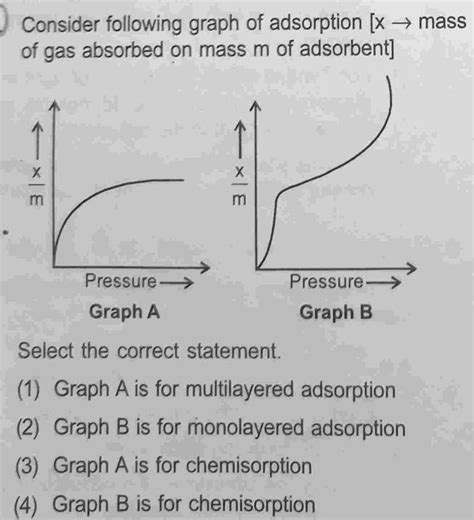 [answered] consider following graph of adsorption x mass of gas kunduz