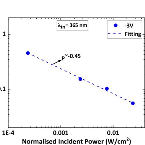 Figure S3 In2se3 Raman Spectra Confirming The α Phase Download Scientific Diagram