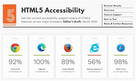 How Do I Fix Compatibility Issues In Microsoft Edge At Mamie Shields Blog