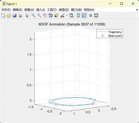 【使用卡尔曼滤波器将陀螺仪和加速度计的读数融合，以获取imu的姿态四元数】实现了所谓的 零速度更新”算法，用于行人跟踪（步态跟踪）（matlab代码实现） 知乎