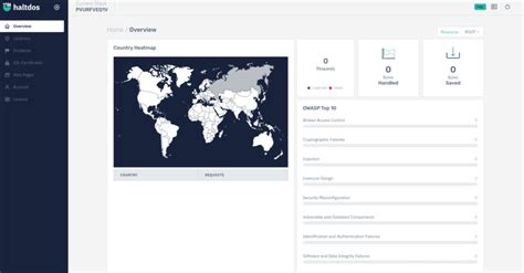 Haltdos Waf Pro Digitalocean Documentation