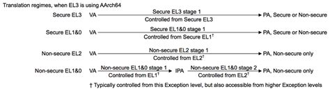Introduction To The Armv8 Virtualization System Openeuler