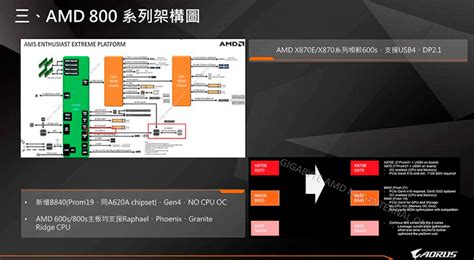 Filtrados Los Chipsets Amd Serie 800 Así Quedan Todos Los Chipsets De