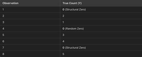 Dealing With Skewed Data A Practical Guide Part I By León Andrés M