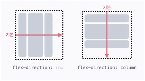 Css Flexbox