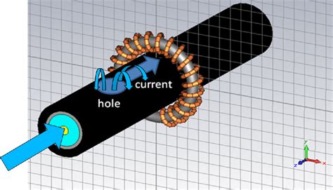 Figure 2 1 From Crosstalk And Coupling In Reflectometry Testing Of Electrical Wire Faults