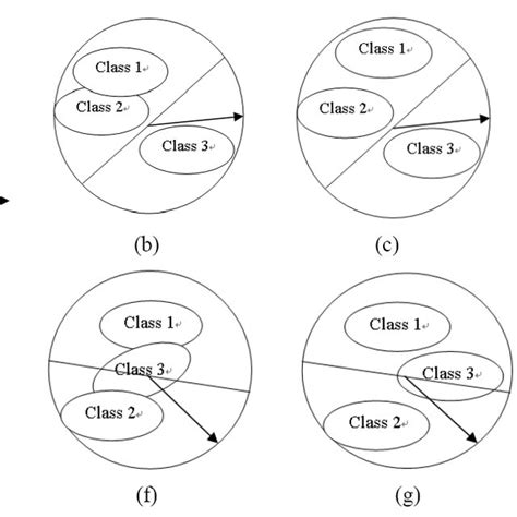 The Three Class Example Download Scientific Diagram