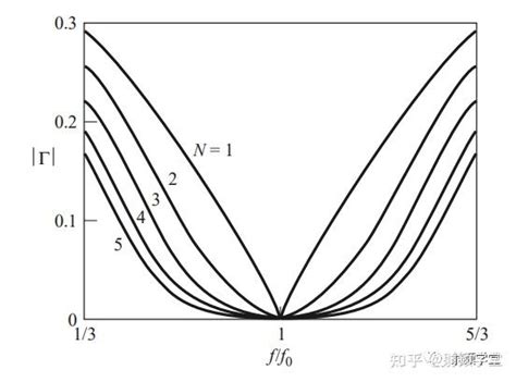 史上最全的阻抗变换知识总结 知乎
