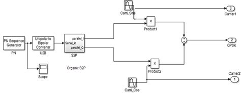 Research On Carrier Synchronization Of Qpsk Based On Simulink