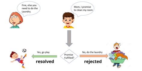 15 Javascript Basic Concepts You Should Know Rocoderes