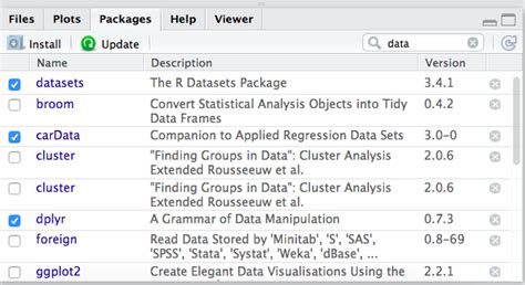 How To Get A List Of In Built Datasets In R Oindrilasen