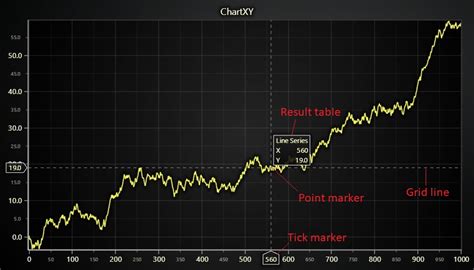 Cursor LightningChart JS Developer Docs