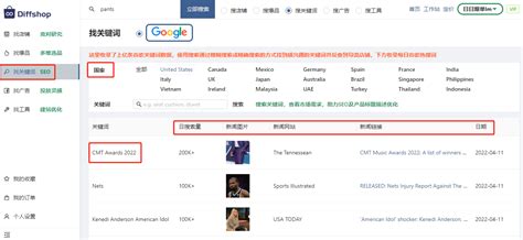找关键词 Seo及listing优化 知乎