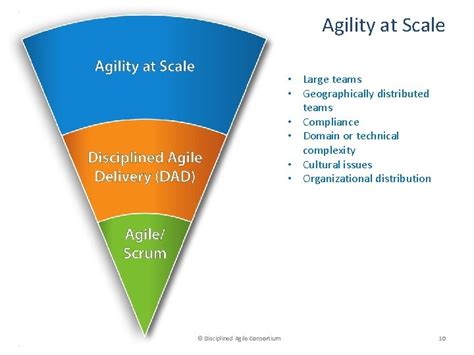 The Disciplined Agile Delivery The Foundation For Scaling