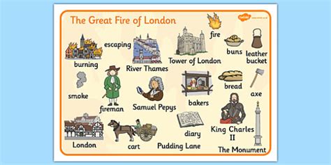 The Great Fire Of London Ks1 Activities And Resources