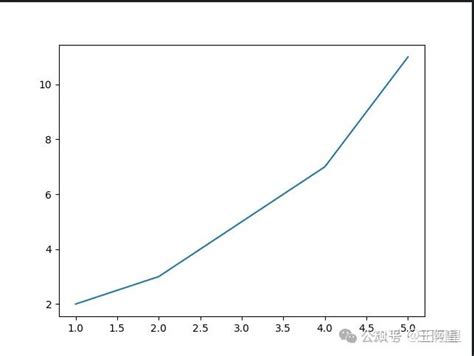 Pythonmatplotlib教学:生成折线图 知乎 Pythonmatplotlib教学:生成折线图 知乎