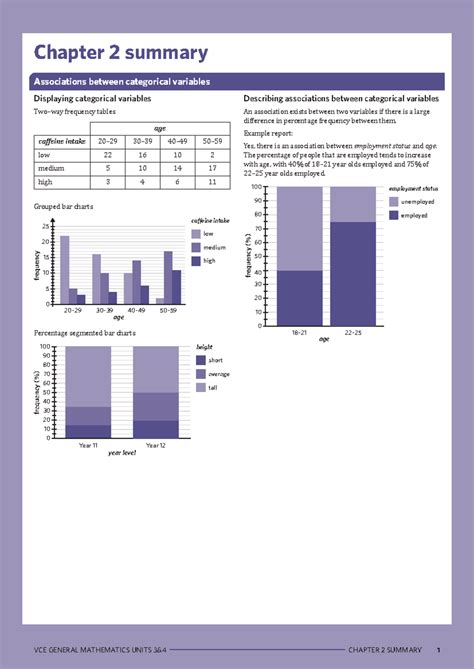 Chapter 2 Summary Associations Between Categorical Variables Vce