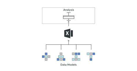 Empower Excel Data Analysis Distribution Analysis Atscale